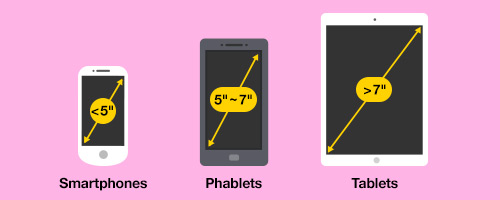 Pantalla smartphone, todo lo que necesitas saber ⋆ ElectroMóvil S@T